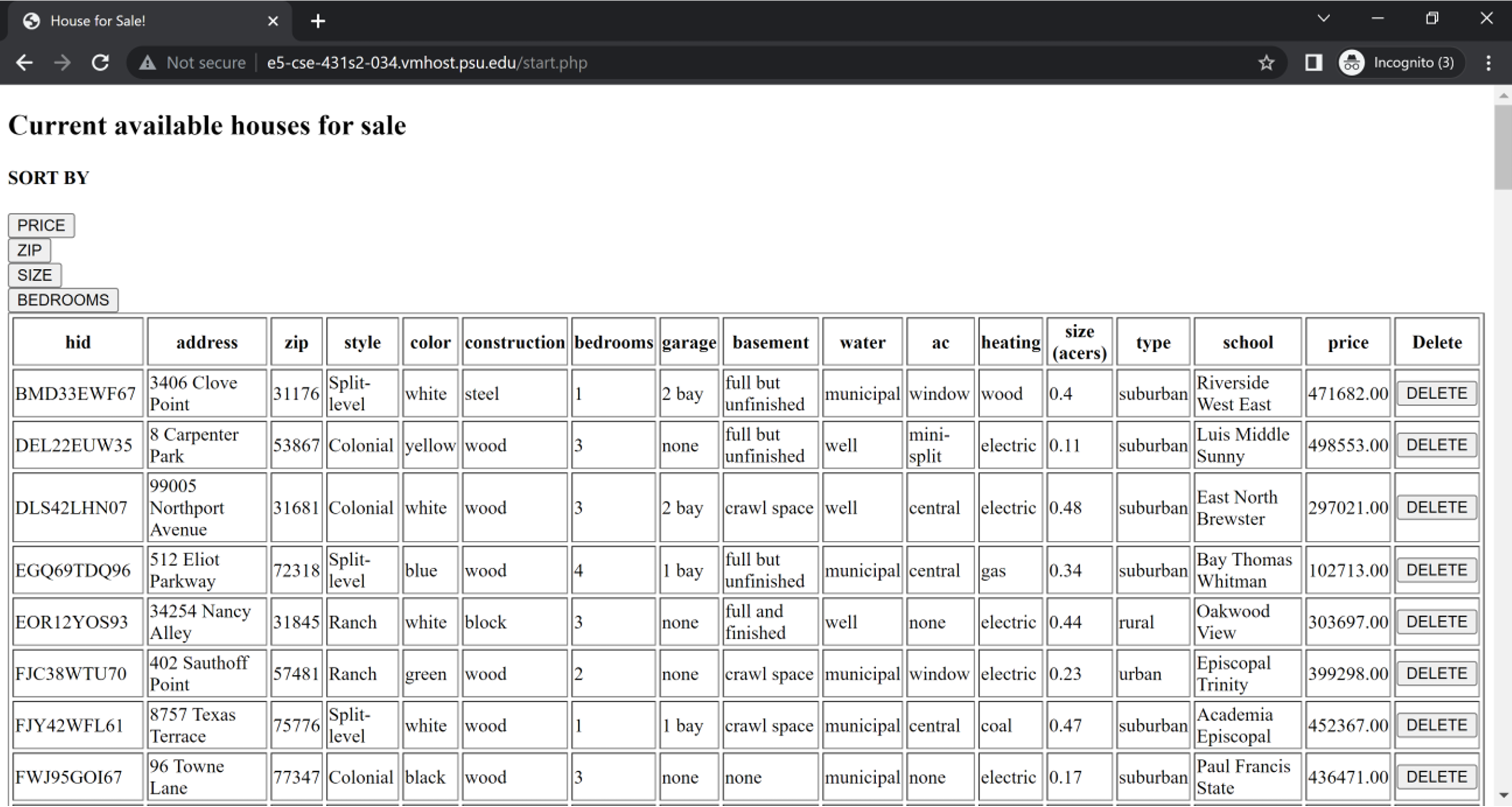 Vorrapard Kumthongdee
